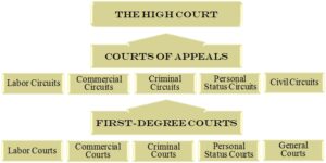 A Brief Overview of the Saudi Arabian Legal System - Globalex