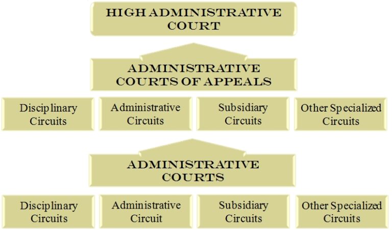 A Brief Overview of the Saudi Arabian Legal System - Globalex