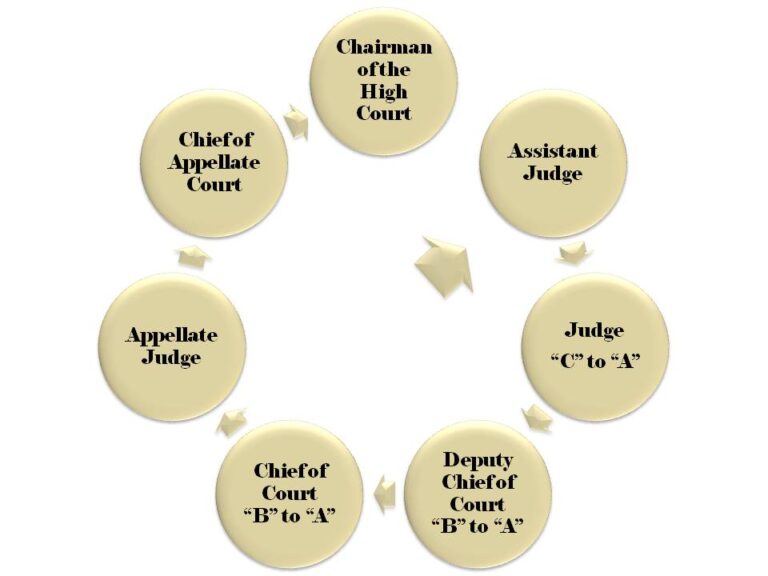A Brief Overview of the Saudi Arabian Legal System - Globalex